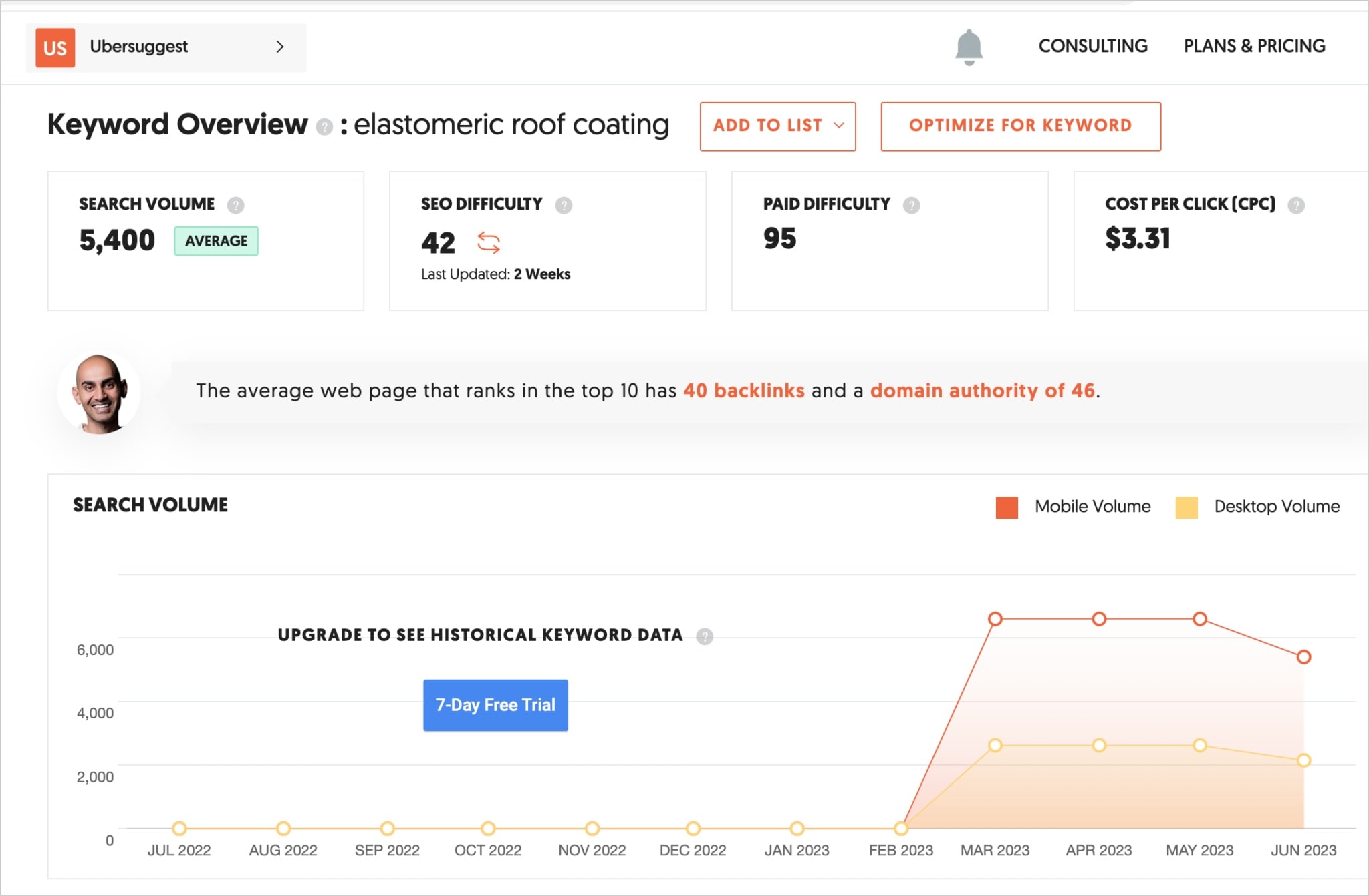 15 Best SEO Keyword Research Tools [Free & Paid]