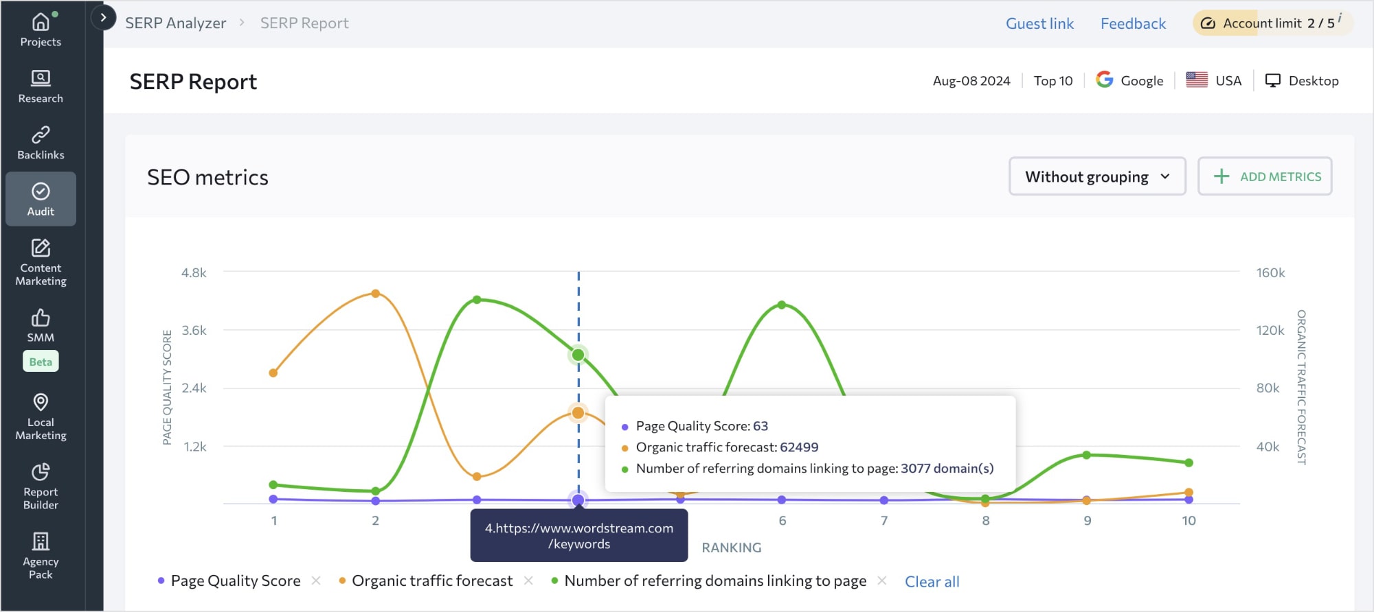 Best SERP Checkers to Inform Your SEO Strategy [Free & Paid]