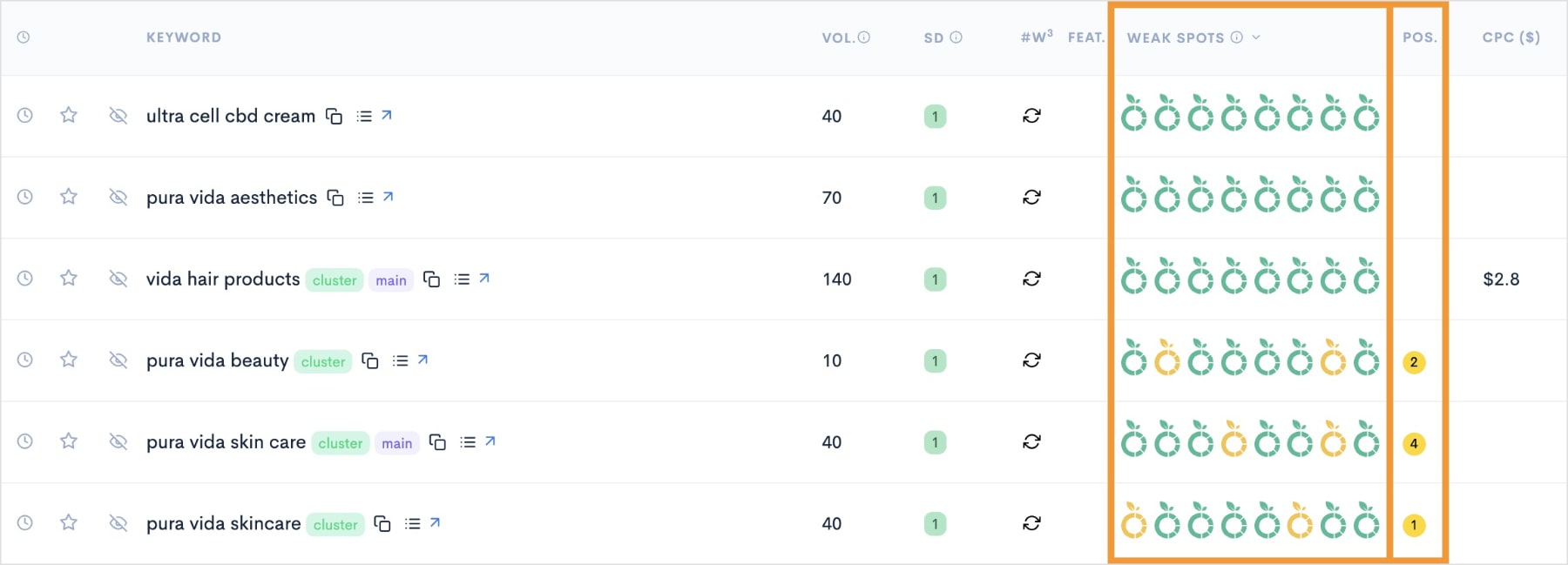 How to Check SEO Rankings [3 Free Methods + 4 Paid Tools]
