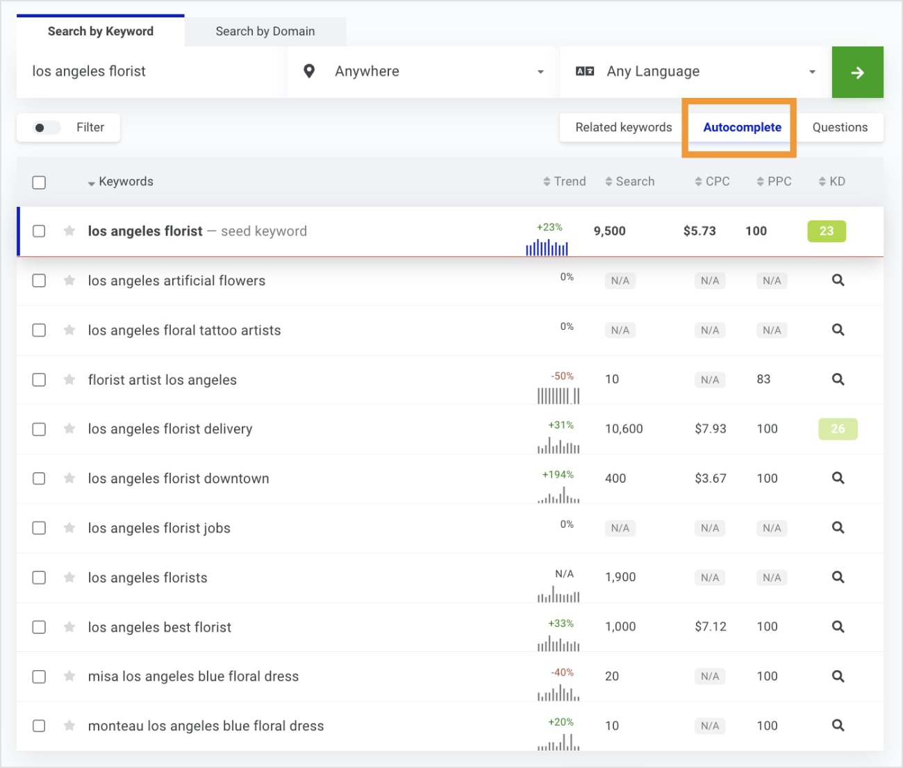 6 Best Long-Tail Keyword Research Tools [Free & Paid]