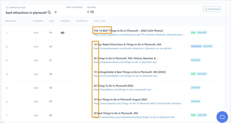 How to Do a SERP Analysis in 5 Easy Steps (With Examples)