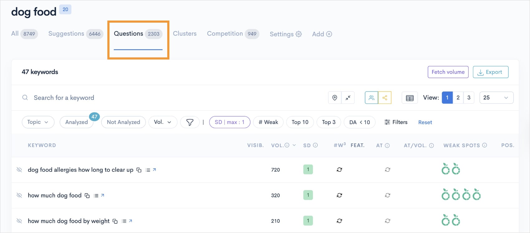 I Fixed My SEO With This Pillar Content Strategy